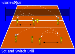 Volleyball Warm-Up Drills